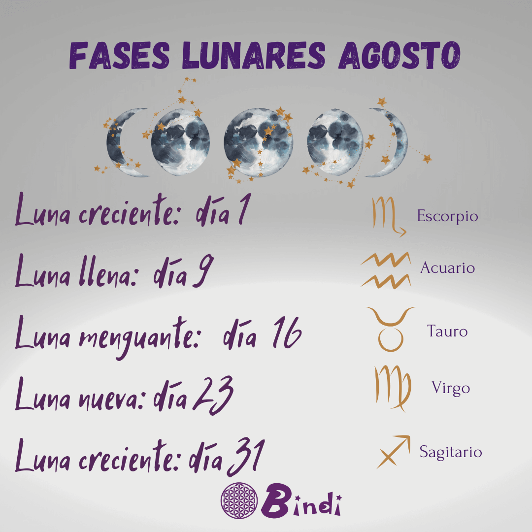 Calendario lunar Agosto 2025 ⋆ Bindi Esoterismo,Espiritualidad y Feng shui